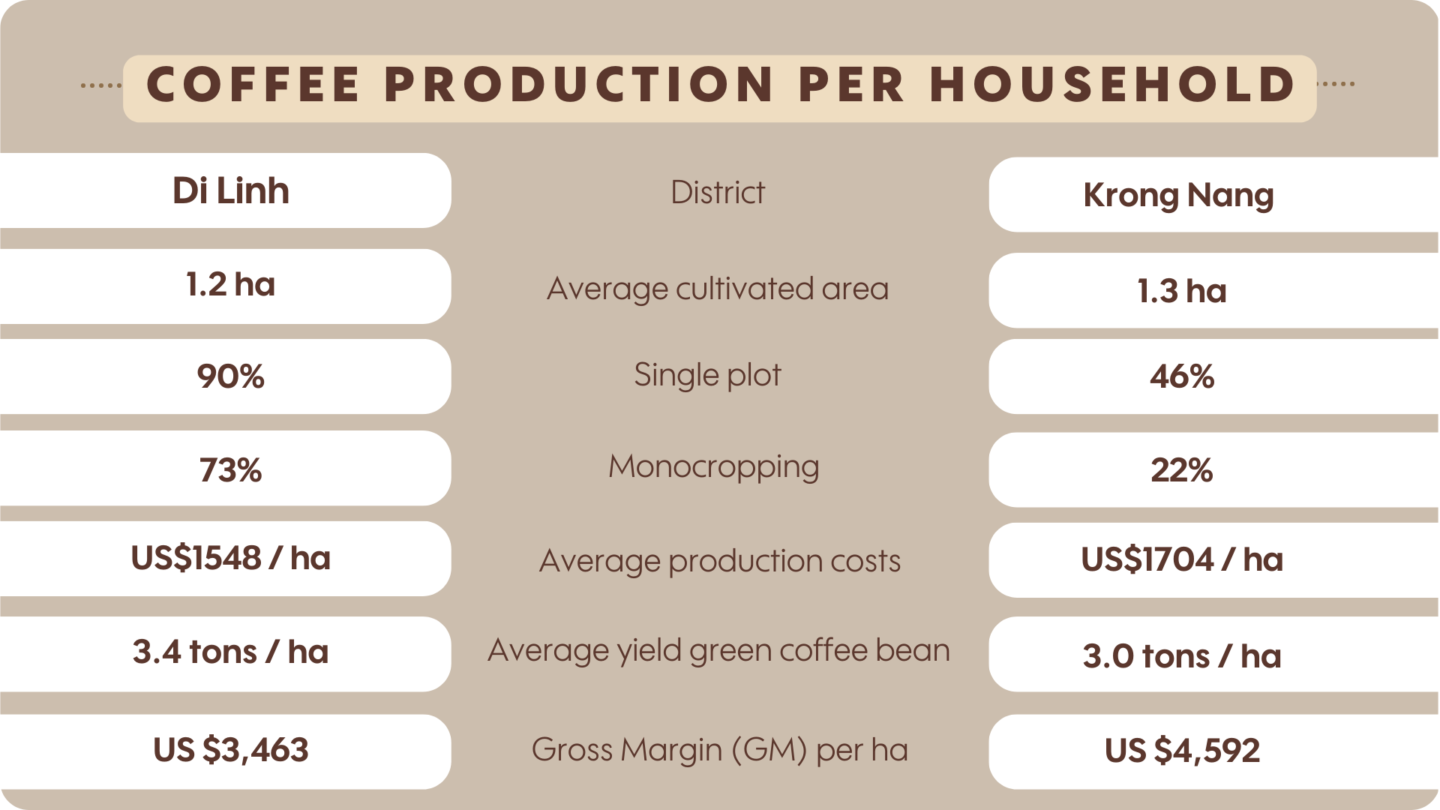 5 things we have learnt from the Delta Framework – Global Coffee Platform