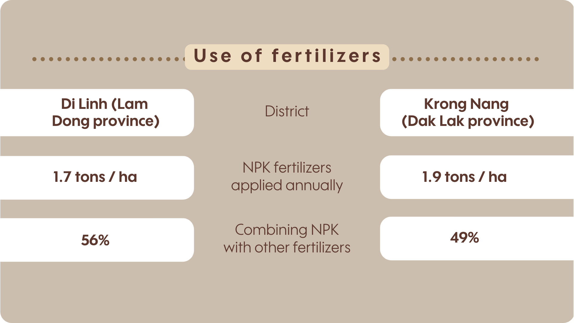 5 things we have learnt from the Delta Framework – Global Coffee Platform